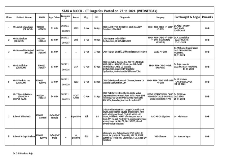 Ot List of A Block 27.11.2024 Wednesday | PDF | Coronary Artery Bypass ...