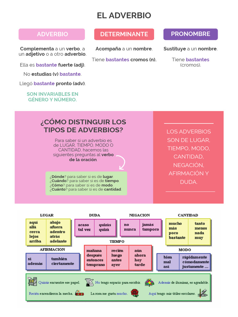 El Adverbio | PDF | Adverbio | Gramática