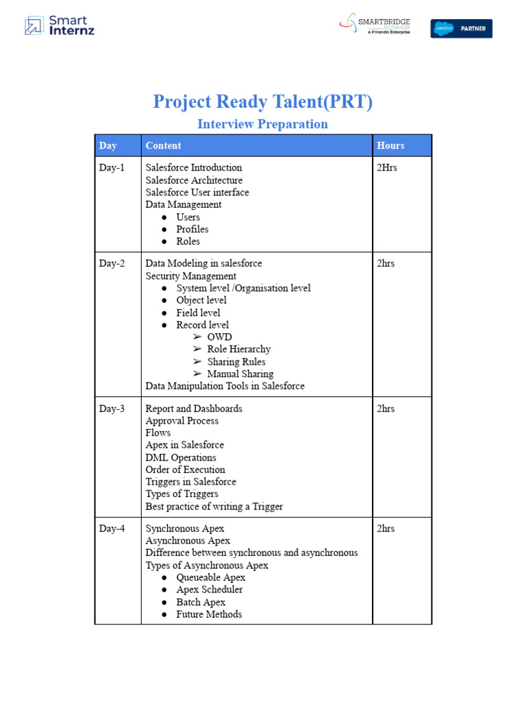 Project Ready Talent Interview Preparation | PDF