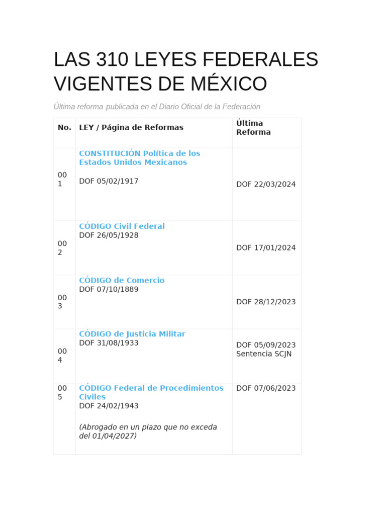 Las 310 Leyes Federales Vigentes de México | PDF | México | Los Estados ...