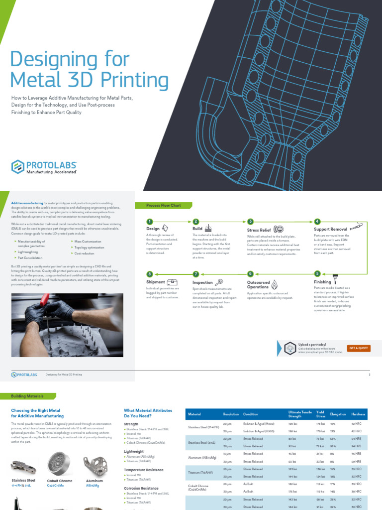 Metal_3D_printing | PDF | 3 D Printing | Heat Treating