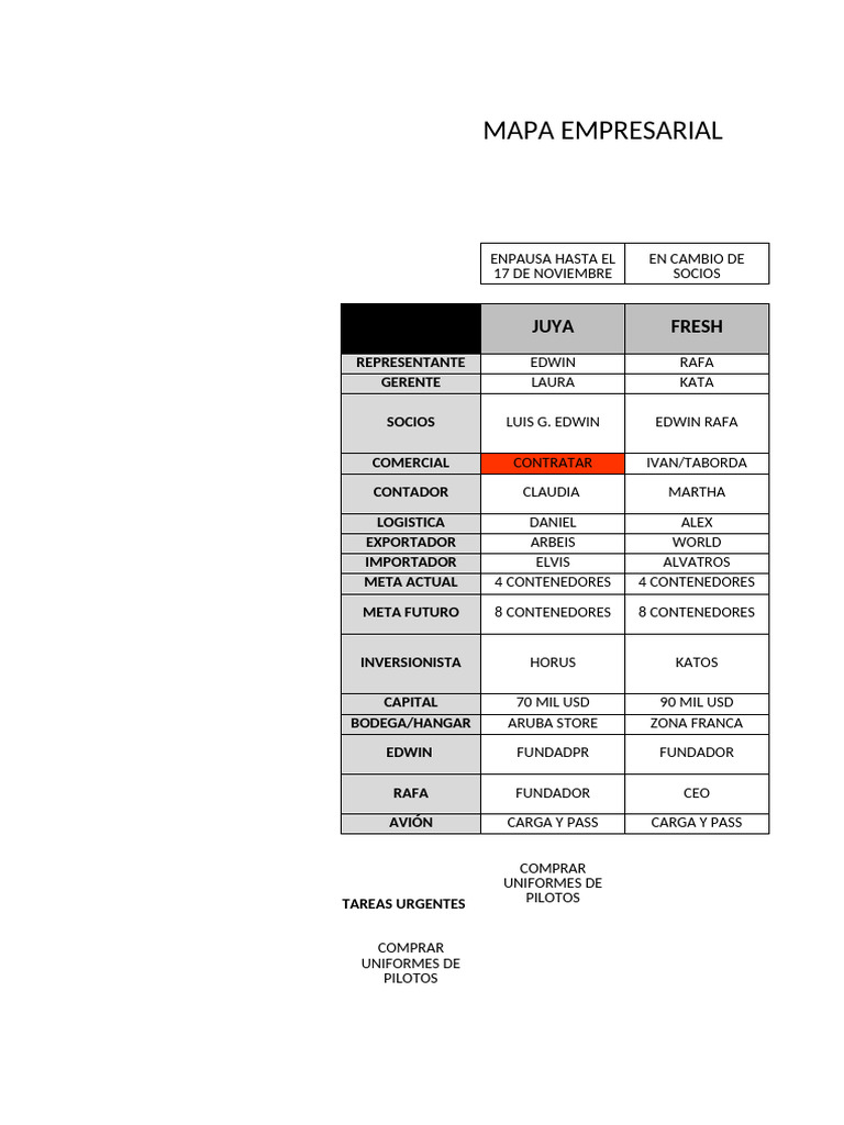 Mapa Empresarial de Juya y Fresh | PDF | Business | Economias