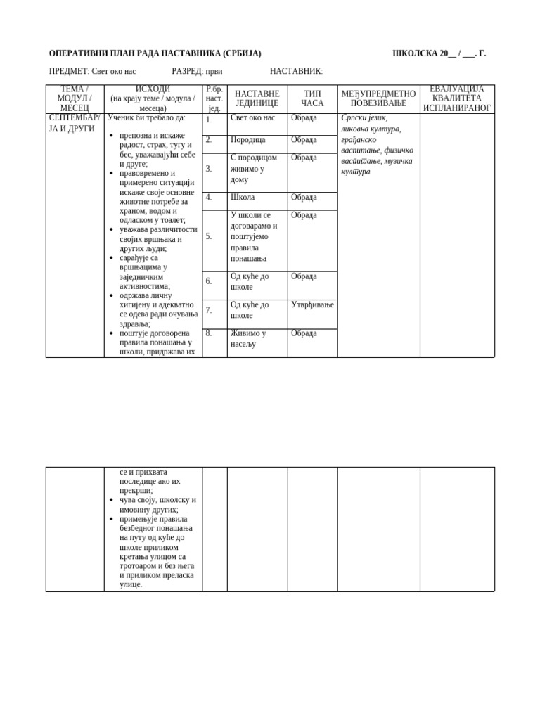 Operativni Planovi Srbija | PDF