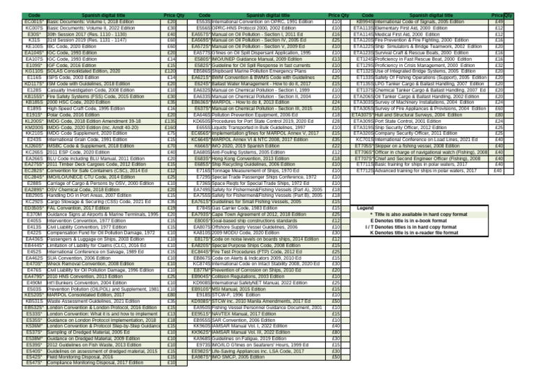 02 CODIGOS DE LA OMI | PDF | Ships | Shipping