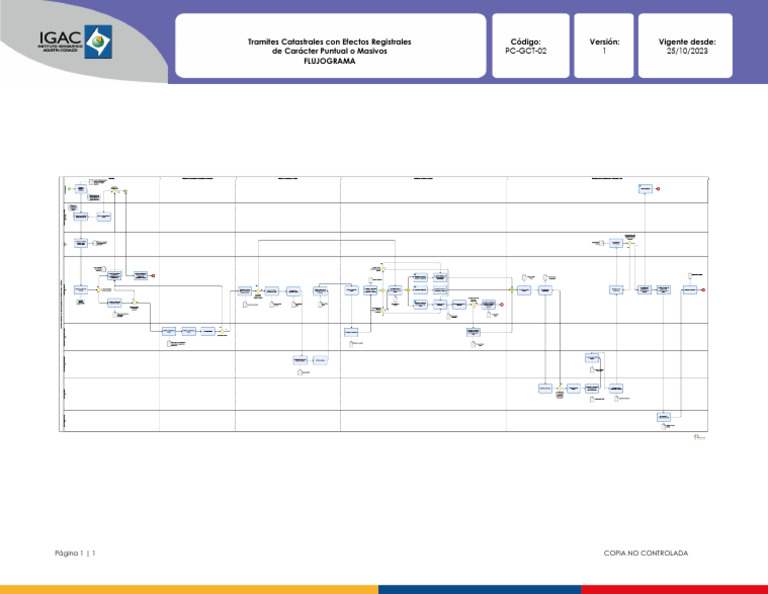 PC GCT 02 - Flujograma | PDF