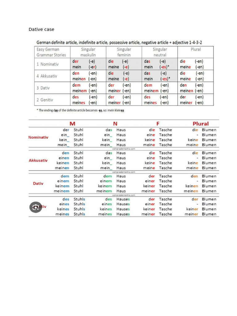 Dative Case | PDF