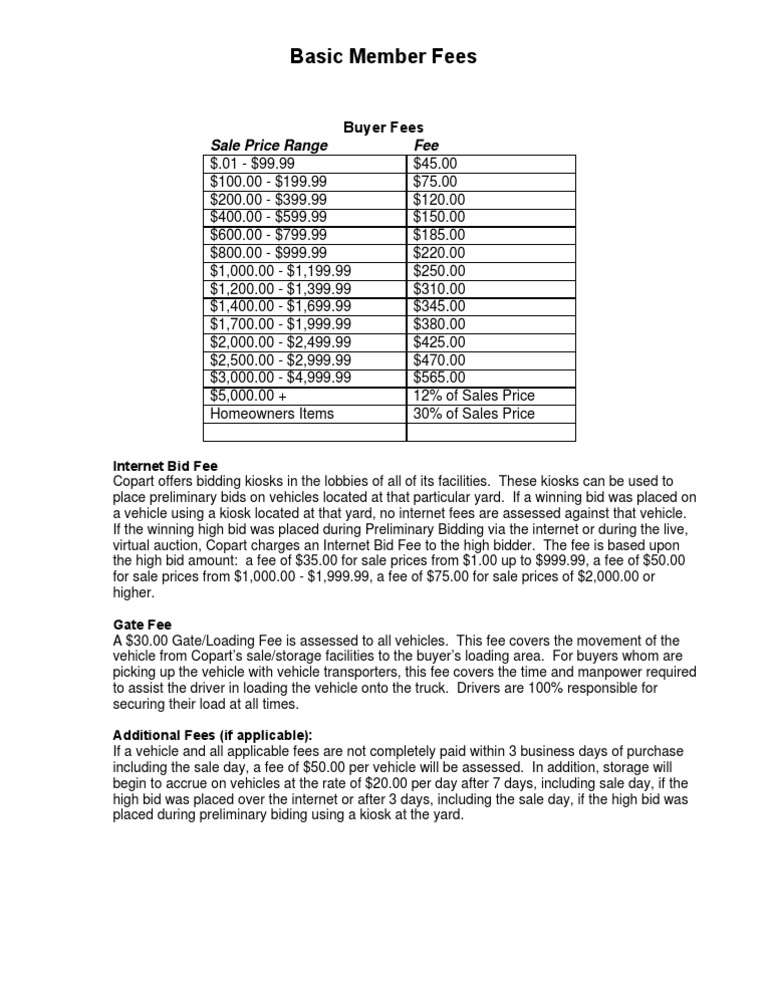 Copart Buyer Fee Schedule 2025 | PDF | Finance & Money Management