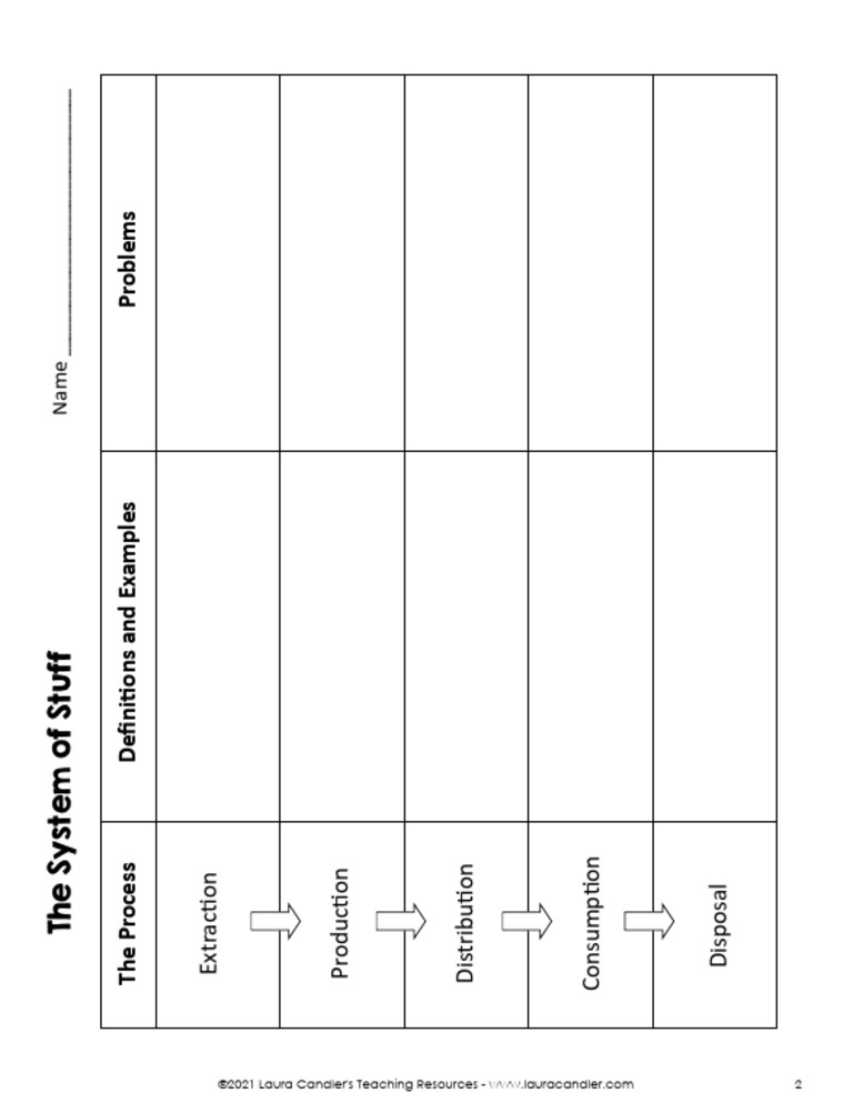 2b The Story of Stuff CHART | PDF