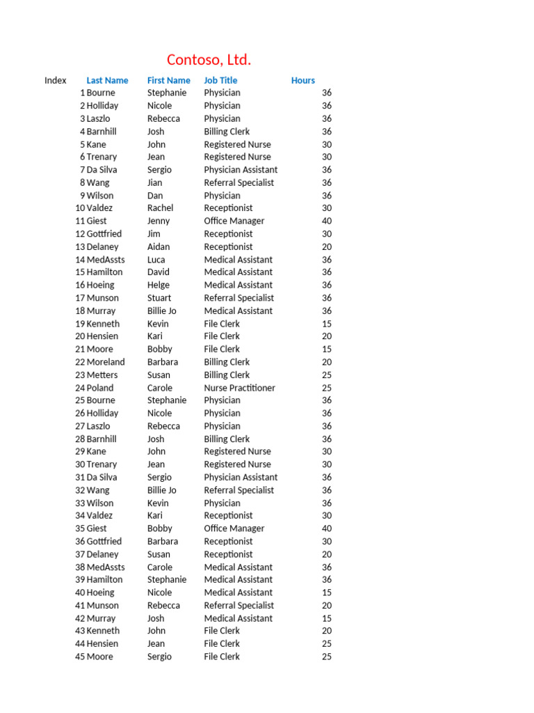 01 Contoso Employee Info | PDF | Health Sciences | Nursing