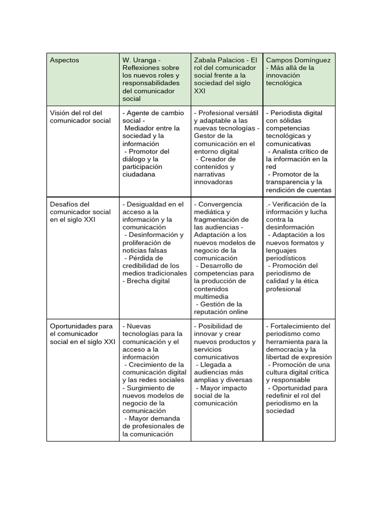 Cuadro Comparativo Marx, Weber y Durkheim | PDF | Periodismo | Comunicación