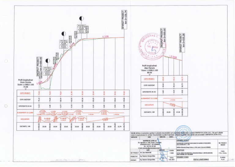 PL-01 - Profile Longitudinale | PDF