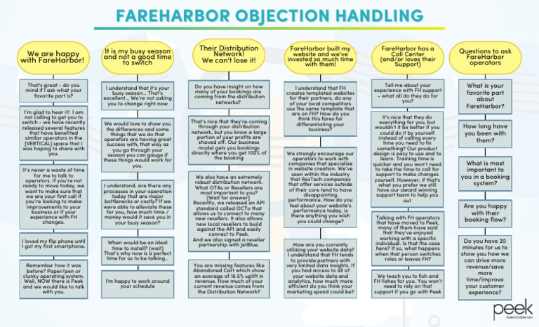 FH Objections Handling | PDF