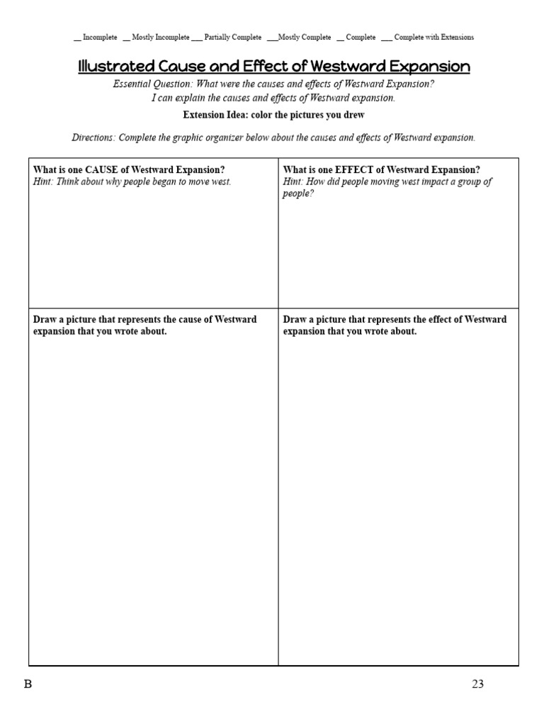 Westward Expansion Evidence of Learning | PDF