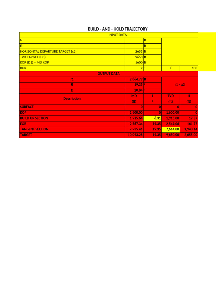 Directional Drilling | PDF