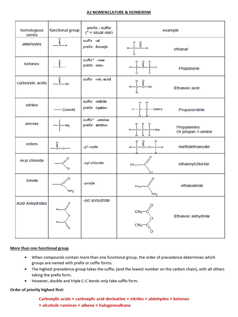 A2 Nomenclature & Isomerism - Handout Notes | PDF | Isomer | Chirality ...