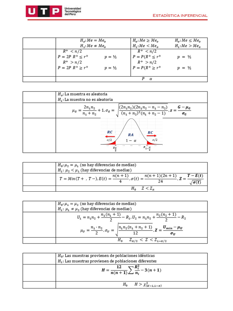 Formulario 03 - YBPLFK | PDF | Regresión lineal | Método científico