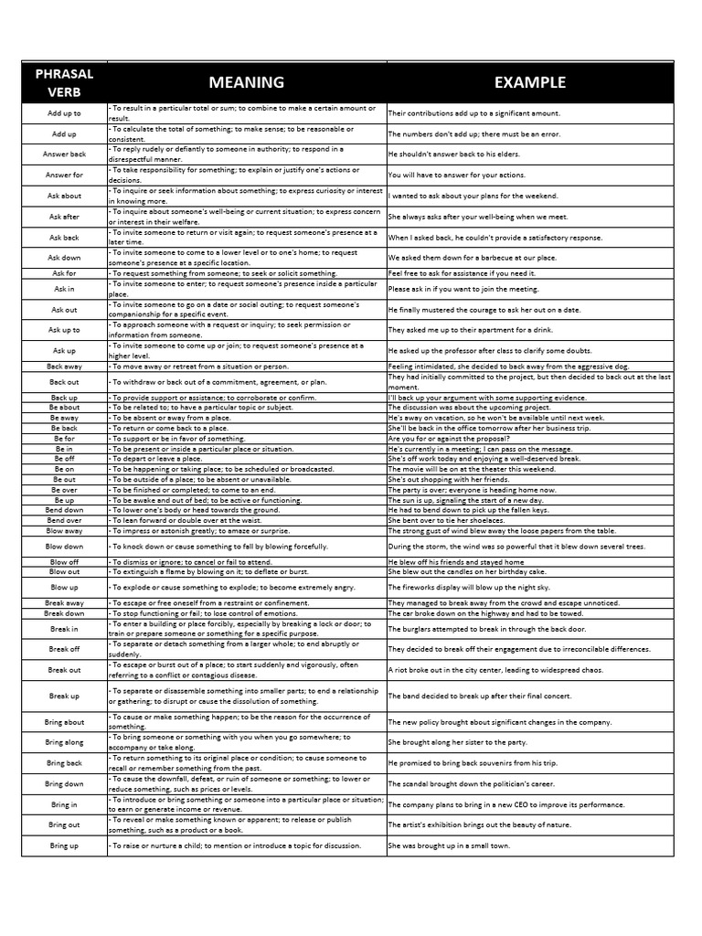 Very Long List of Phrasal Verbs | PDF | Procrastination | Professional ...