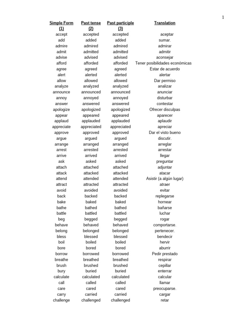 Regular Verb List-1 | PDF