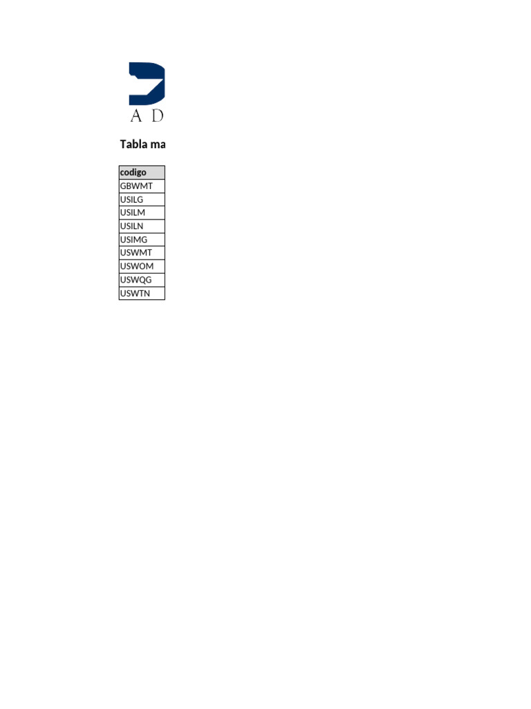 Tabla Maestra Codigos Puertos Noviembre 2019 v2 | PDF