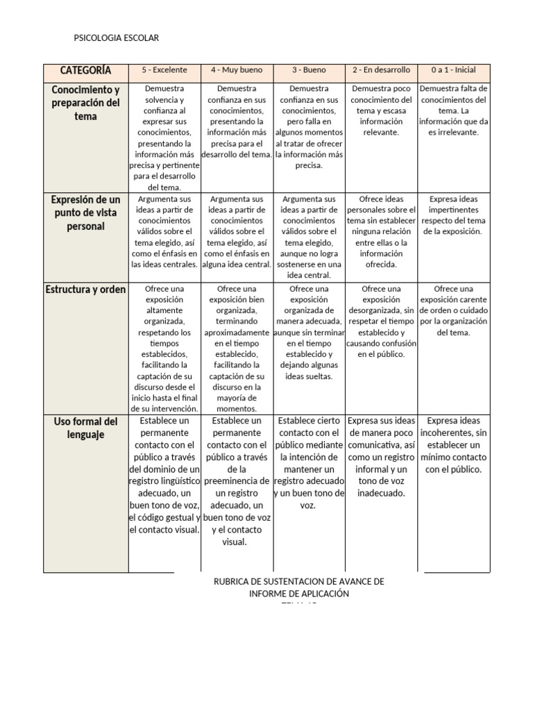 Evaluación de Psicología Escolar | PDF | Comunicación humana