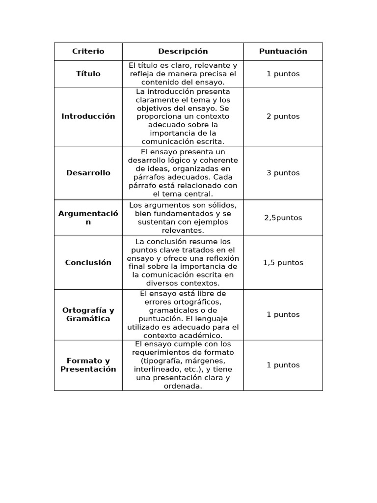 Rubrica de Evaluación | PDF
