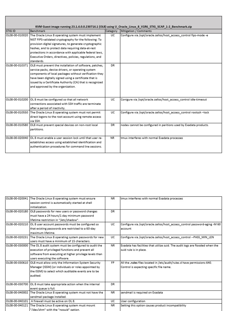OL8 Report | PDF | Operating System | Password