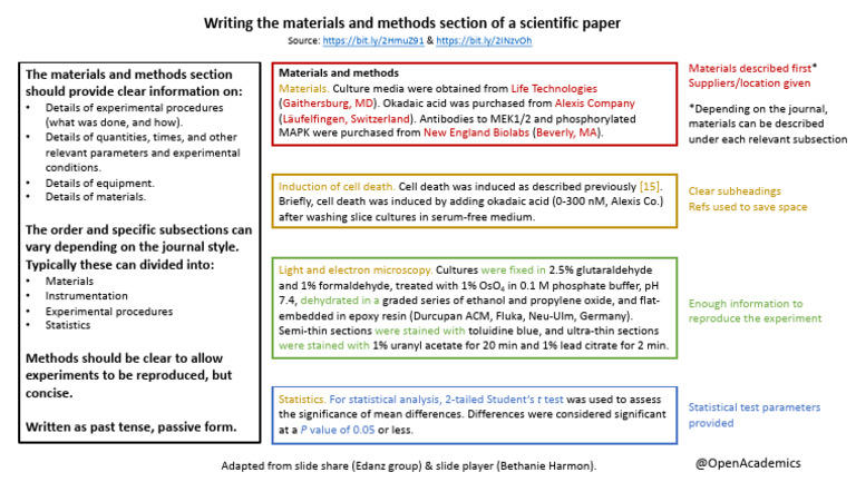 Materials and methods | PDF