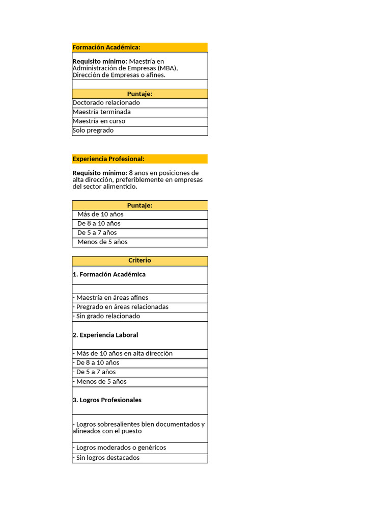 Evaluación de Candidatos para Alta Dirección | PDF | Gestión ...