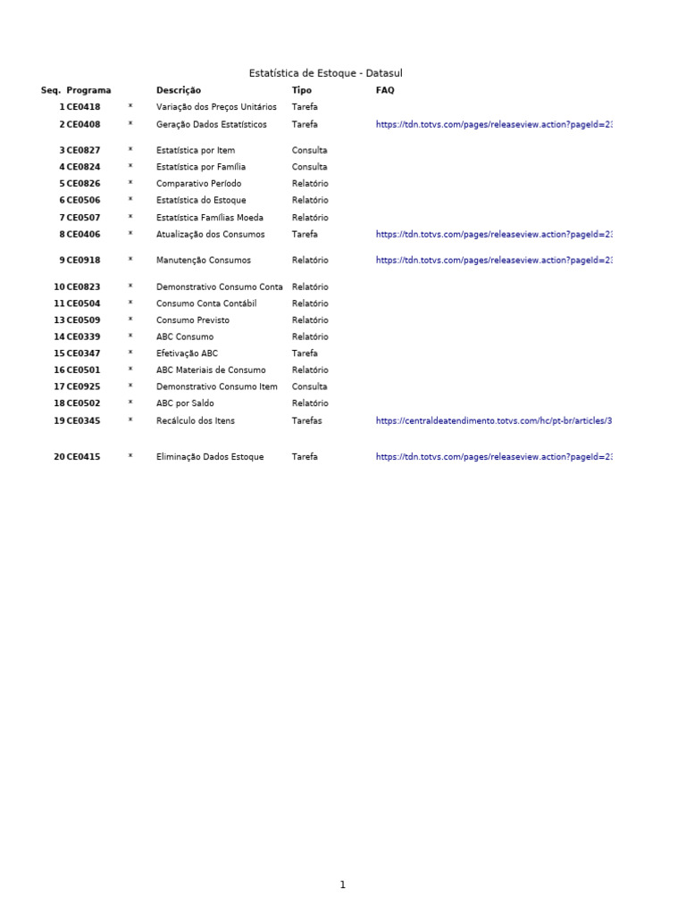 Lista de Programas Da Estatistica DP Estoque | PDF