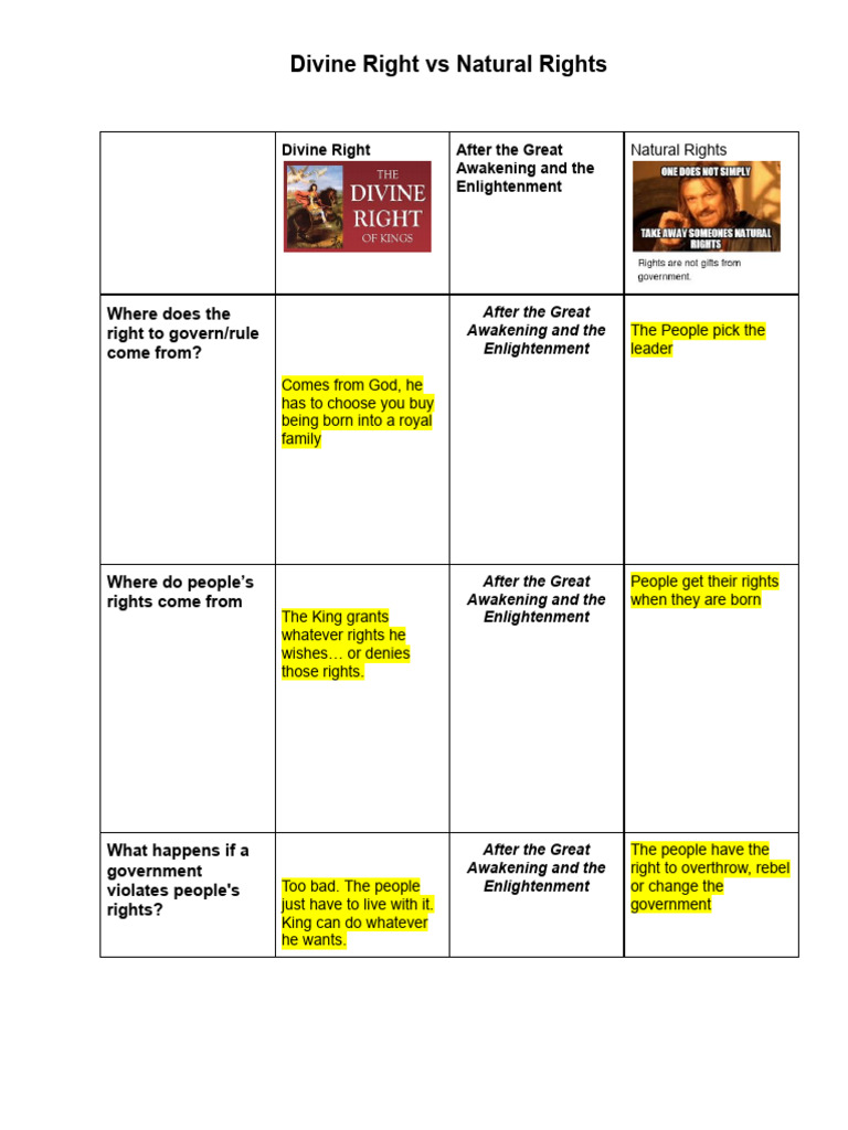 Locke and Montesquieu - Divine Rights vs. Natural Rights | PDF