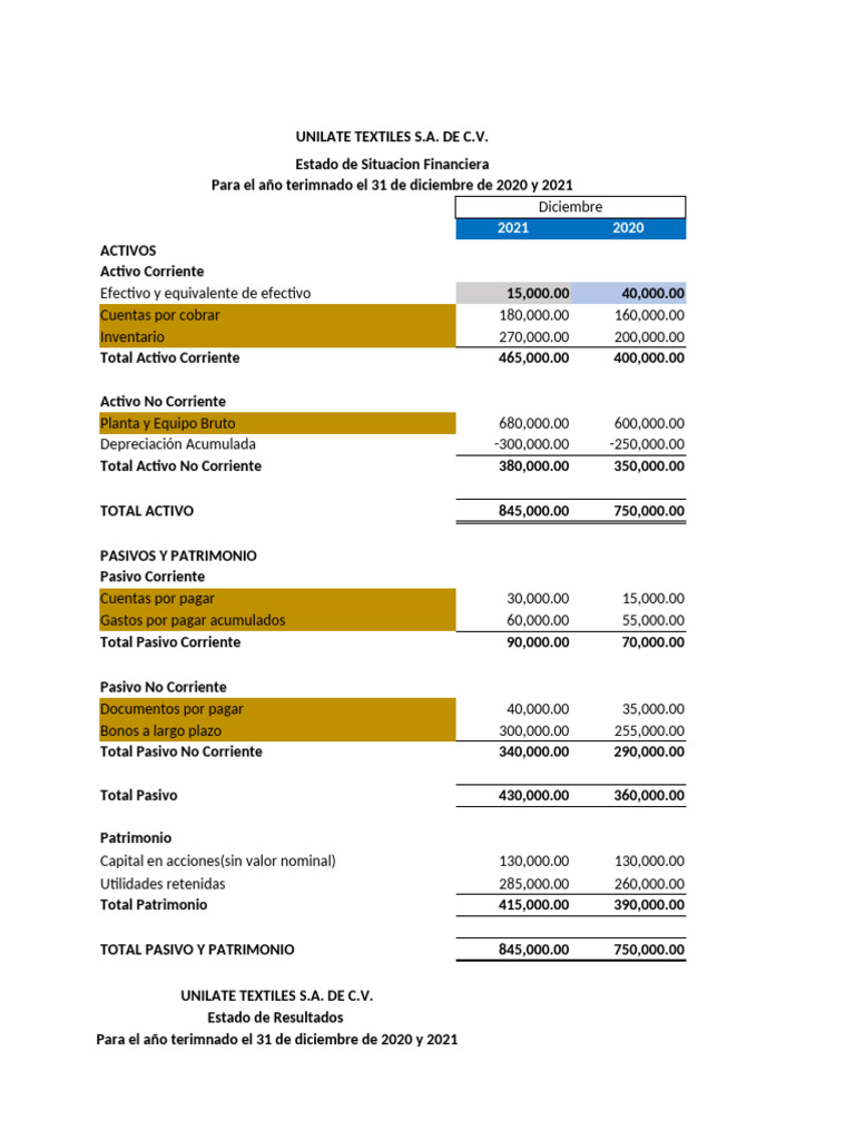 Informe Financiero UNILATE 2020-2021 | PDF | Estado de resultados ...