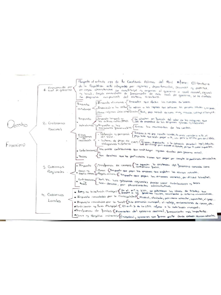 Josué Fernando Caballero Almonte - Financiamiento Por Nivel de Gobierno ...