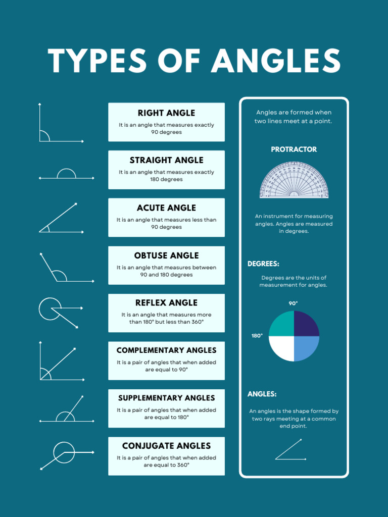 Types of Angles and Triangles Explained | PDF | Triangle | Angle