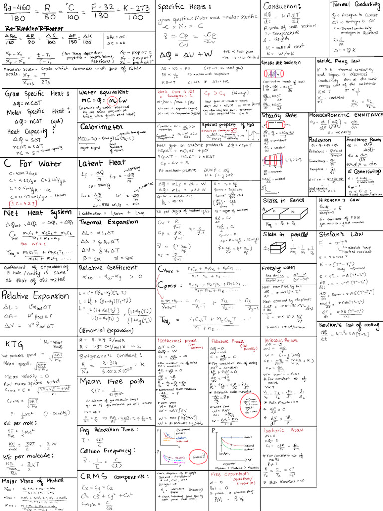 Heat& Thermo Formula Sheet | PDF