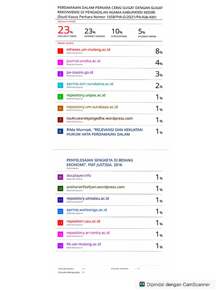 Hasil Cek Plagiasi | PDF