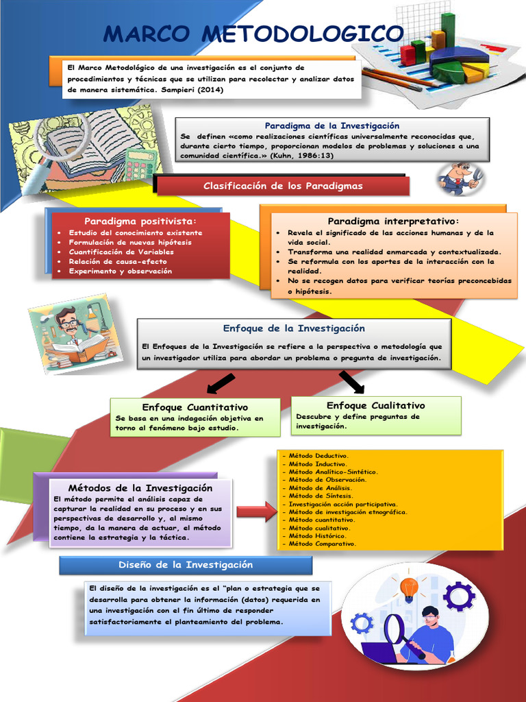 Infografía Metodologia de La Investigación | PDF | Método científico | Paradigma
