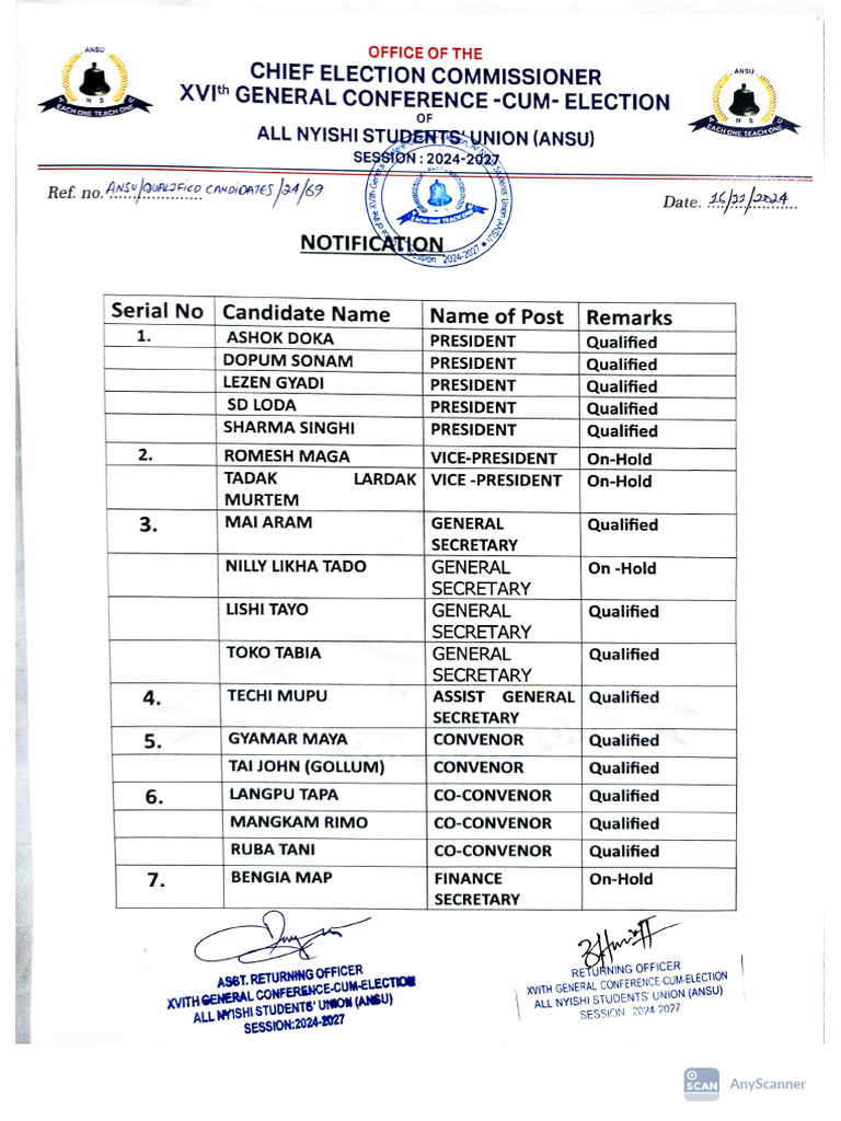 Candidate List | PDF