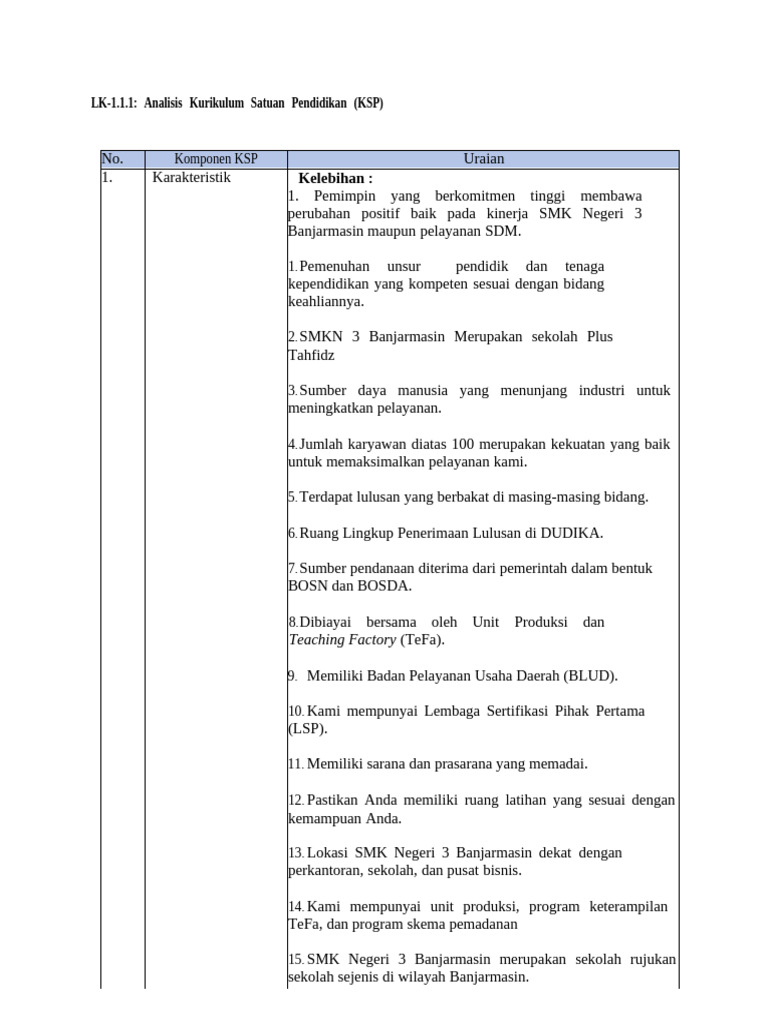 LK 1 Ridha Ramadhani | PDF