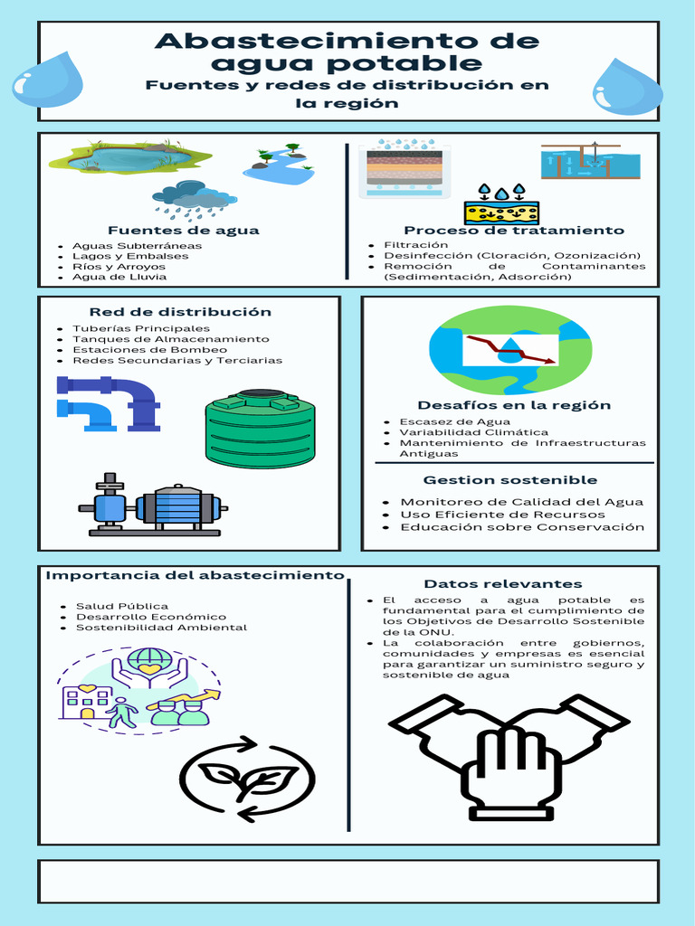 Abastecimiento Del Agua Potable 2 | PDF
