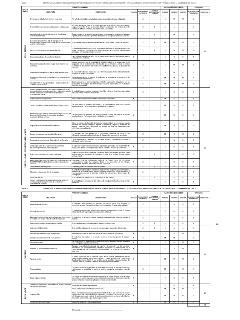 Matriz Riesgos Compra Elementos Ferreteria | PDF | Póliza de seguros | Economias