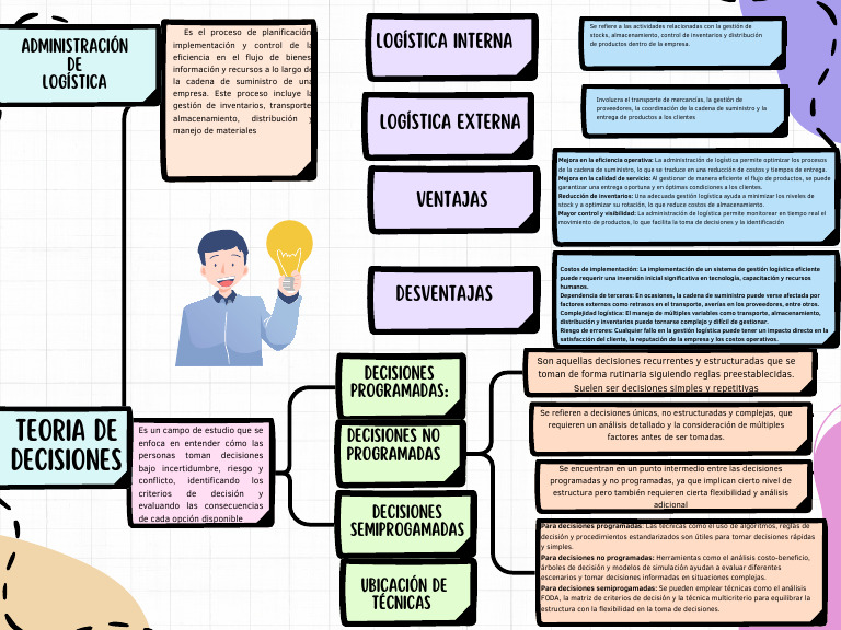 Gráfica Cuadro Sinóptico Creativo Colorido | PDF | Logística | Cadena ...