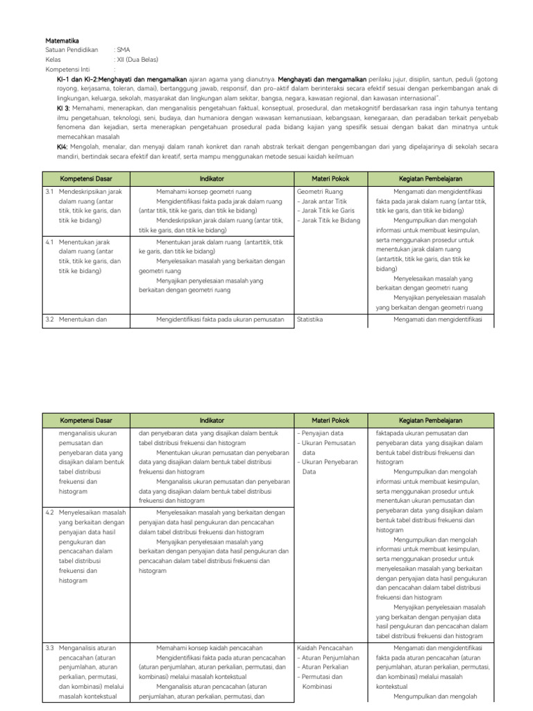 Contoh Silabus MTK | PDF
