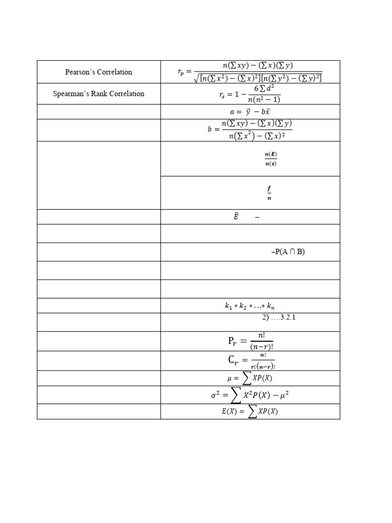 List of Formulas | PDF