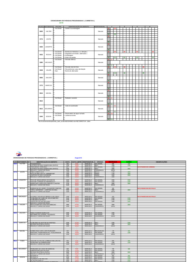 1-Controle de Check List Rota - Janeiro 2017 | PDF