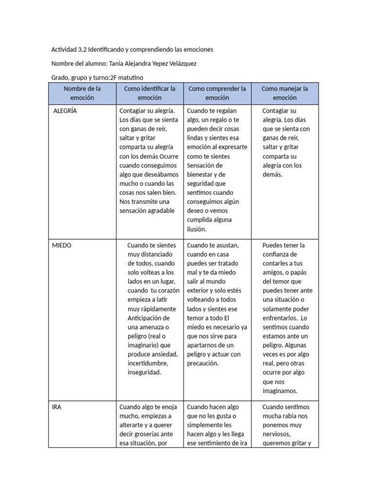 Organizador Gràfico Identificando y Comprendiendo Las Emociones | PDF ...