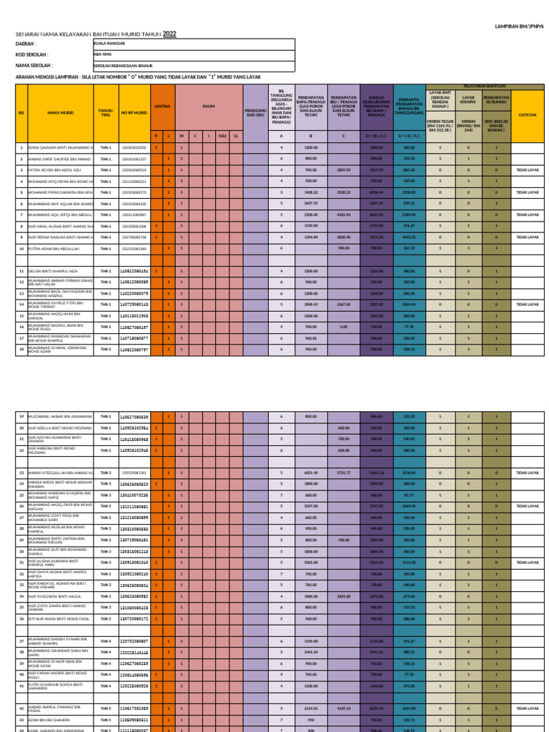 Lampiran Kelayakan Bantuan Murid SK Jenalik 2022 PGK 2019 | PDF