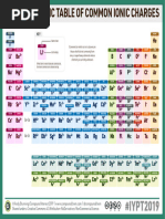 23 - Periodic Table of Element Prices | PDF | Silicon | Chemical Elements