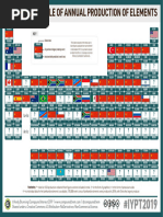 Guess Who? The Periodic Table! | PDF | Fluorine | Chemical Elements