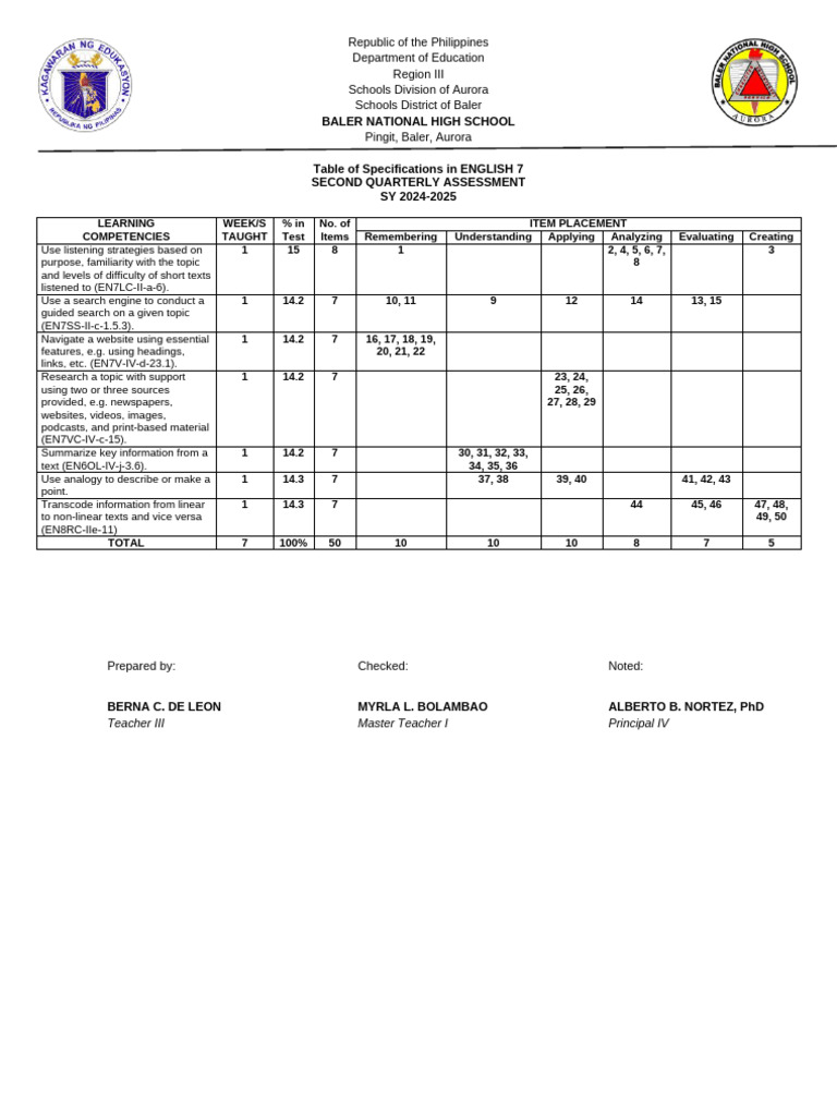 Tos - First Qa - 2024-2025 | PDF | Learning | Cognition