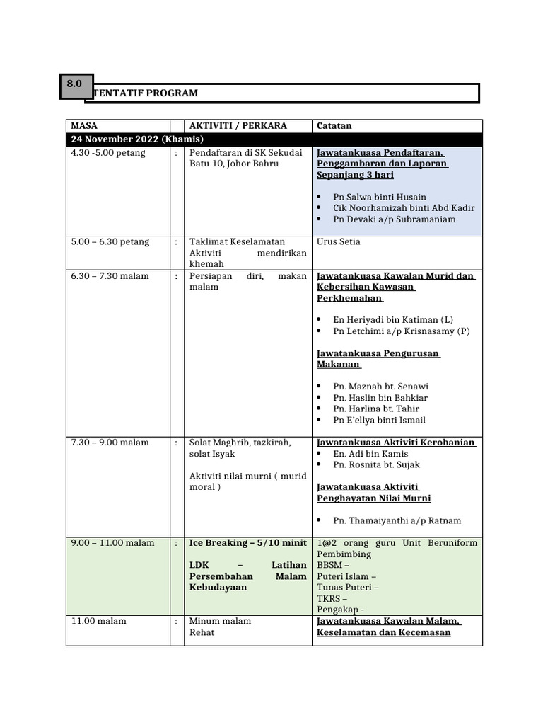 Tentatif, Ajk, Peraturan | PDF